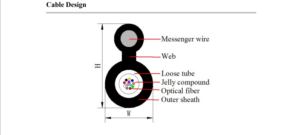 Mini Figure 8 12 core 2KM Globe Specs – I-Kaizen Computer/Network Supplies