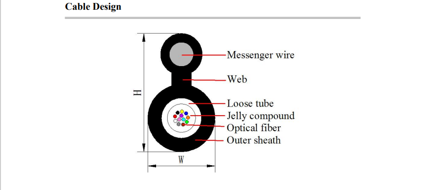 Mini Figure 8 12 core 2KM Globe Specs – I-Kaizen Computer/Network Supplies
