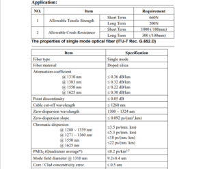 Mini Figure 8 12 core 2KM Globe Specs – I-Kaizen Computer/Network Supplies