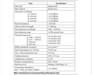 Mini Figure 8 8 core 2KM – I-Kaizen Computer/Network Supplies