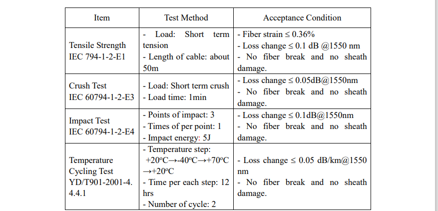 Mini Figure 8 12 core 2KM Globe Specs – I-Kaizen Computer/Network Supplies